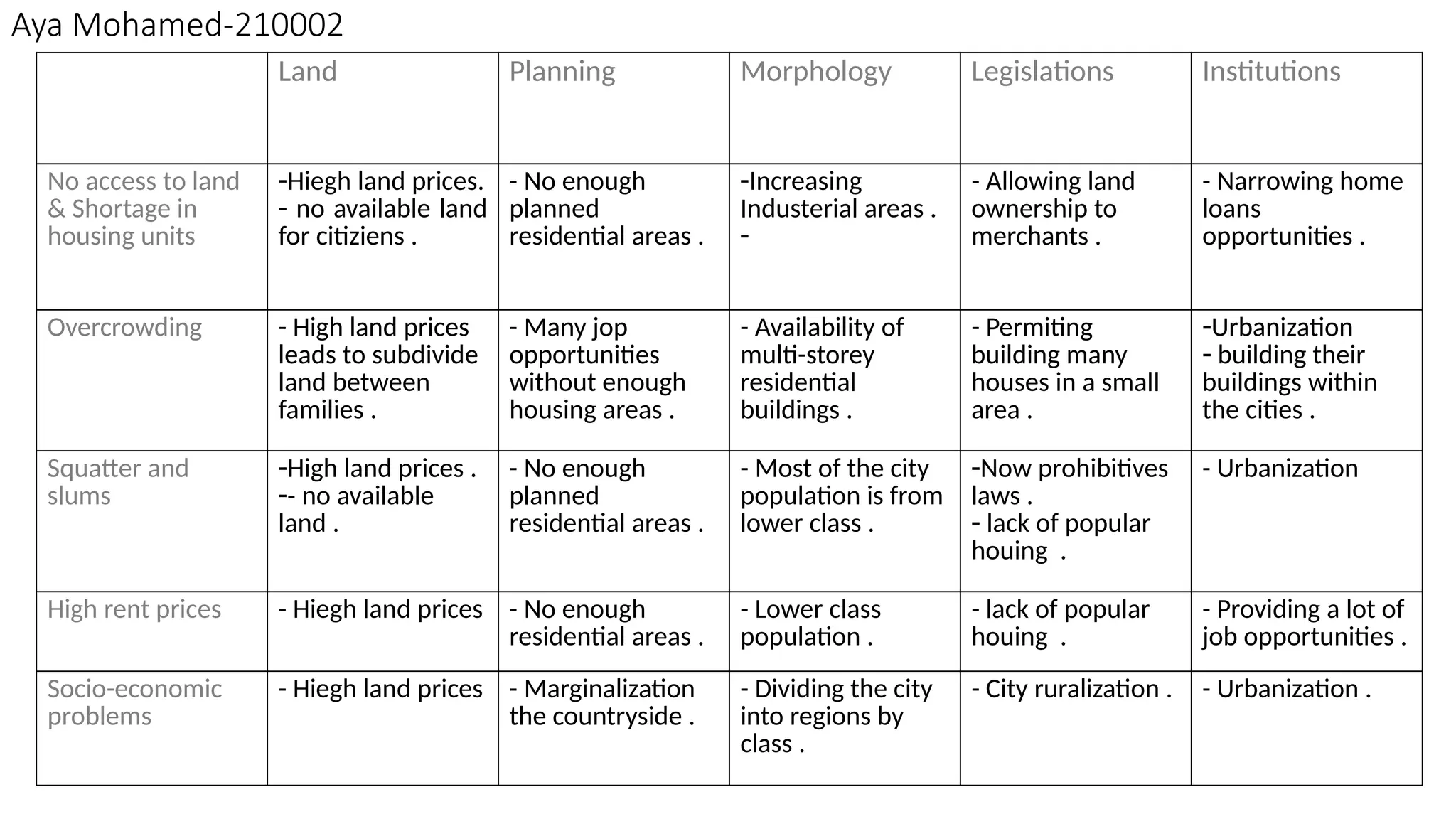 Our First Assignment on housing promblems.pptx