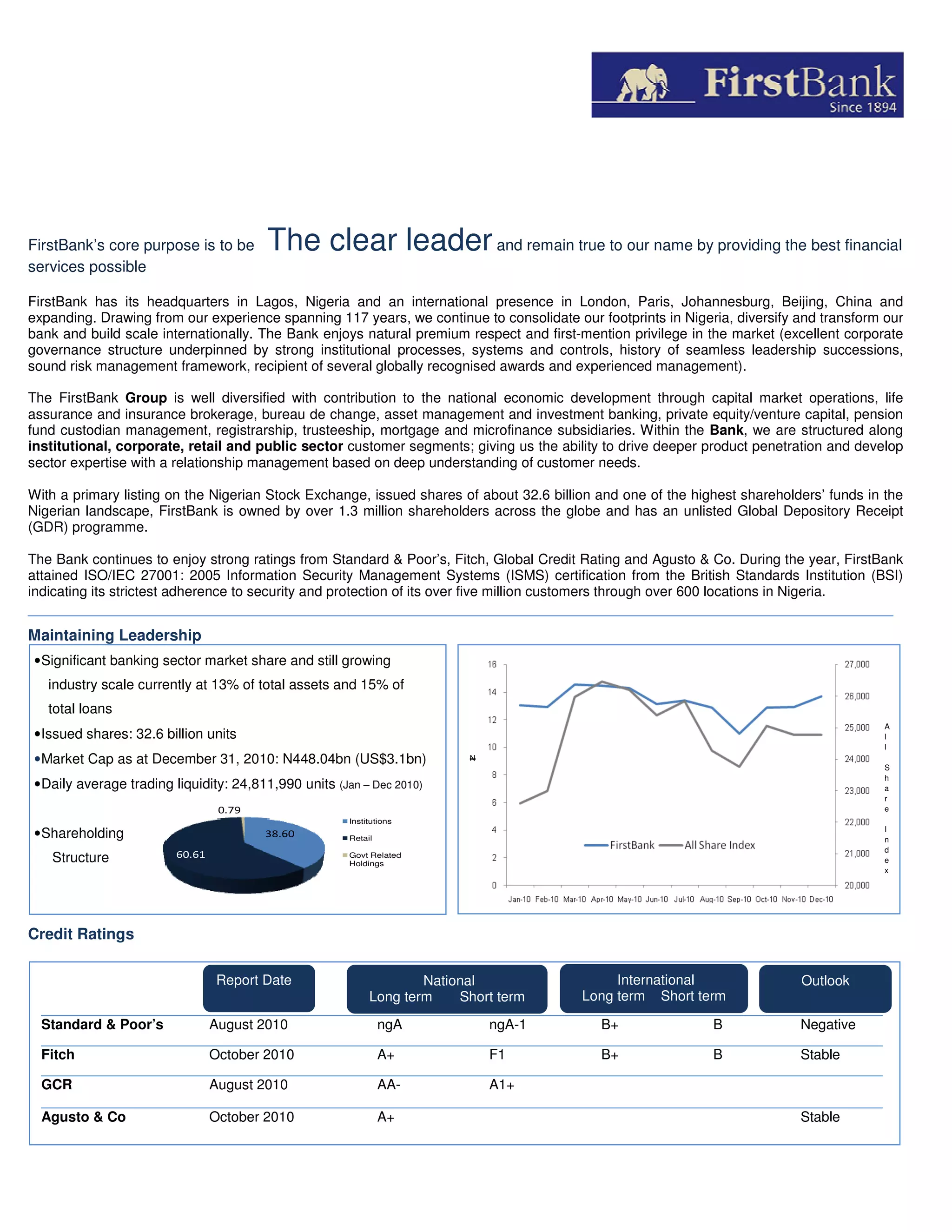 FirstBank Nigeria - The Core Leader | PDF