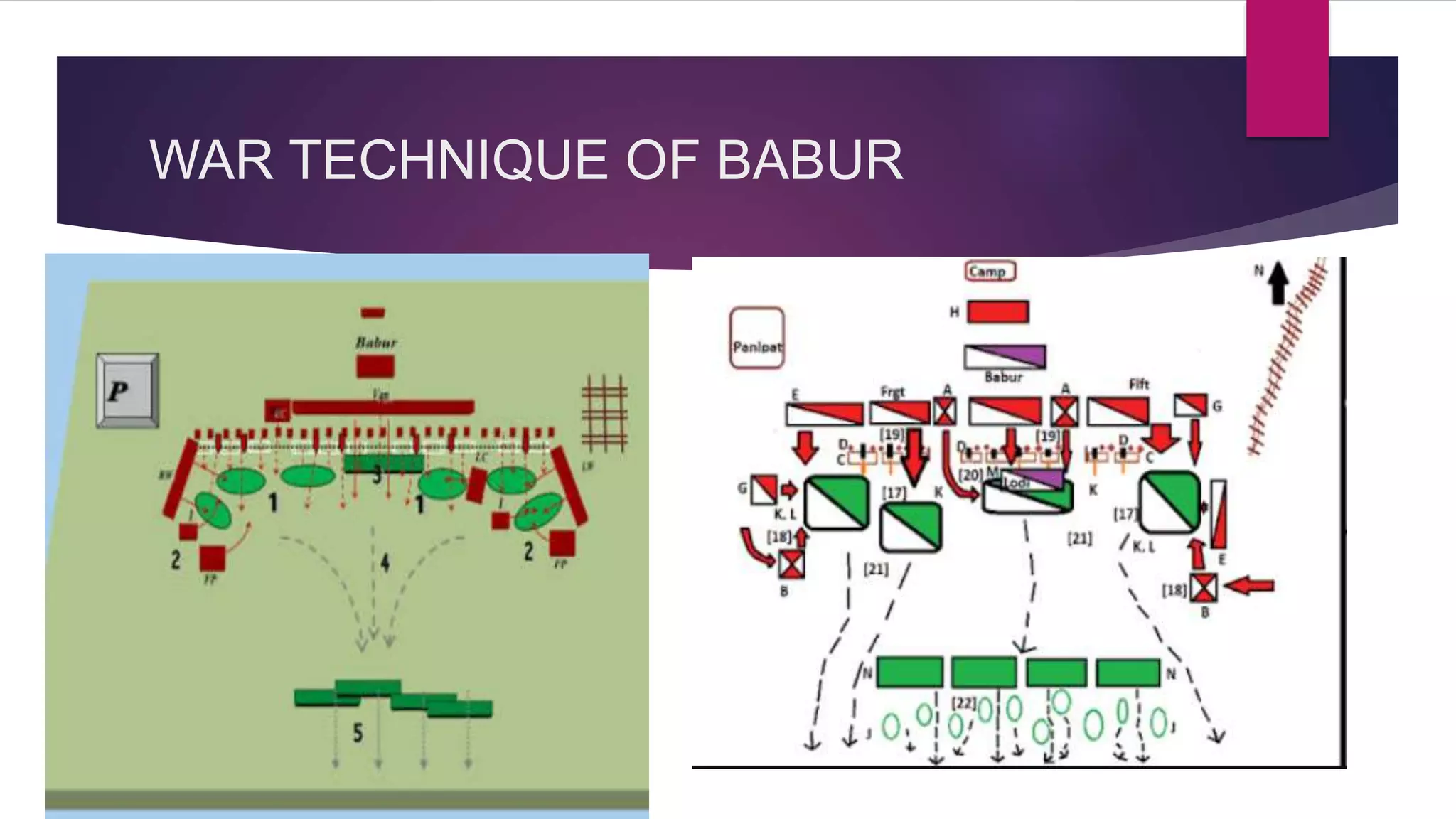 First battle of panipat | PPTX