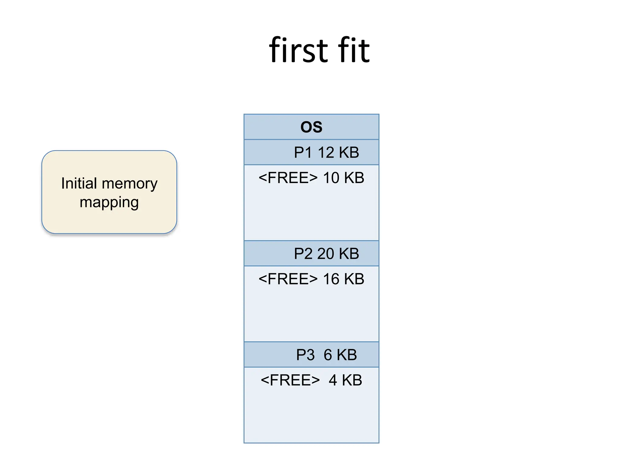 First Best and Worst Fit.pptx