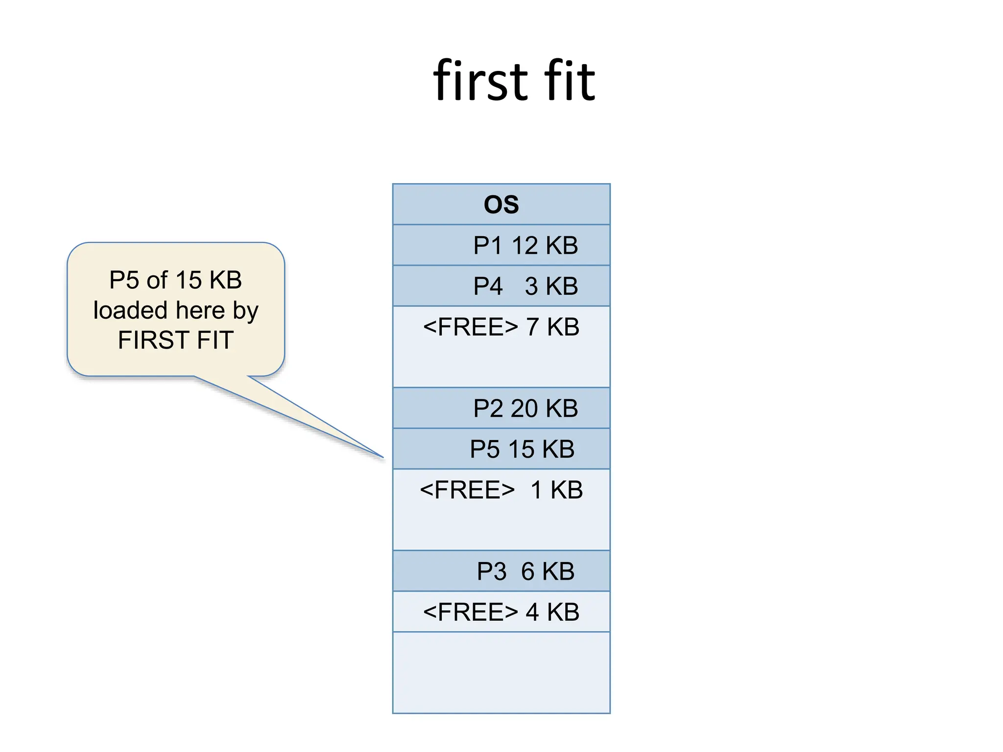 First Best and Worst Fit.pptx