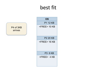First Best and Worst Fit.pptx