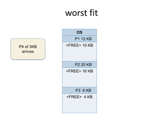 First Best and Worst Fit.pptx