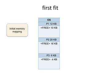 First Best and Worst Fit.pptx