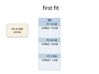 First Best and Worst Fit.pptx