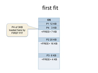 First Best and Worst Fit.pptx