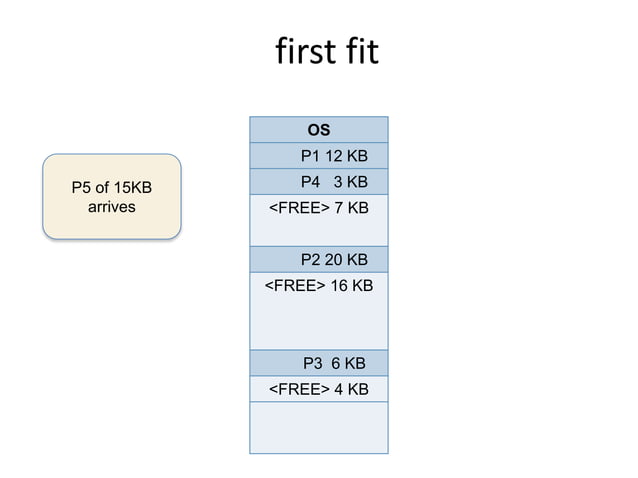 First Best and Worst Fit.pptx | Operating Systems | Computer Software ...