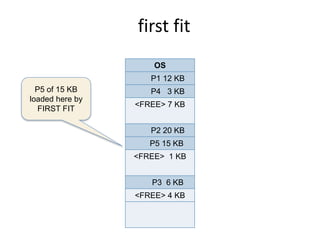 First Best and Worst Fit.pptx
