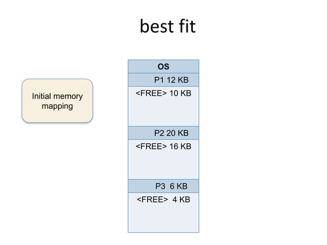 First Best and Worst Fit.pptx | Operating Systems | Computer Software and Applications
