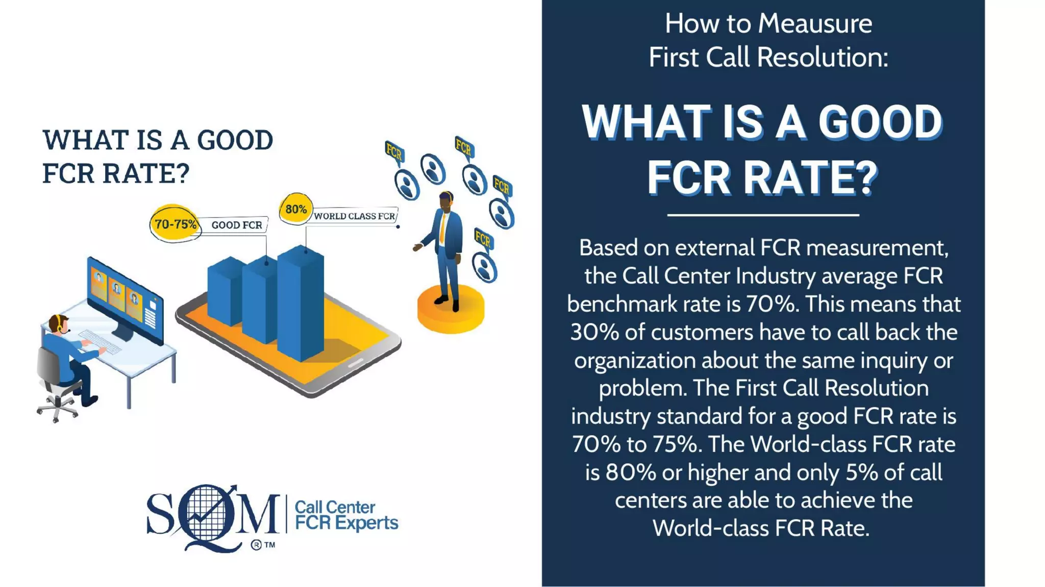 First Call Resolution PPT | PDF