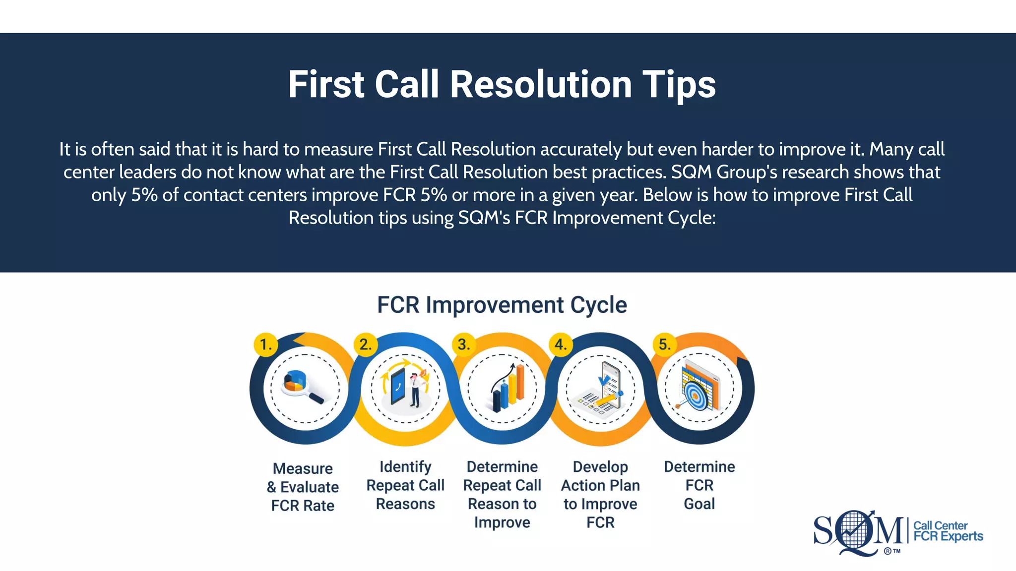 First Call Resolution PPT | PDF