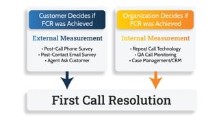 First Call Resolution PPT | PDF