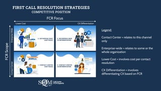 First Call Resolution PPT | PDF