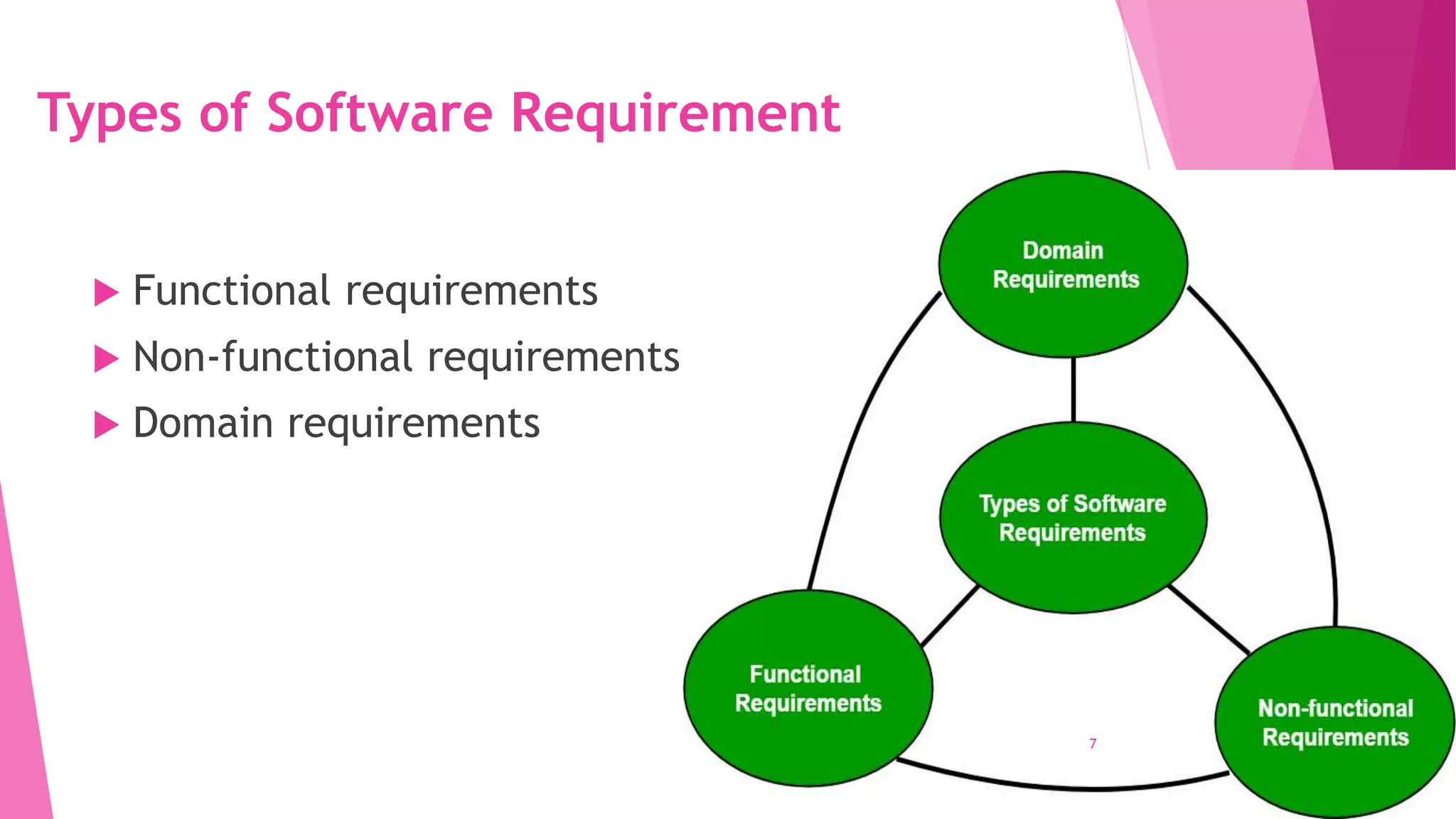 Software requirement & specification .pptx