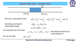 Heat Transfer methods and modes in which heat is transferred | PPT