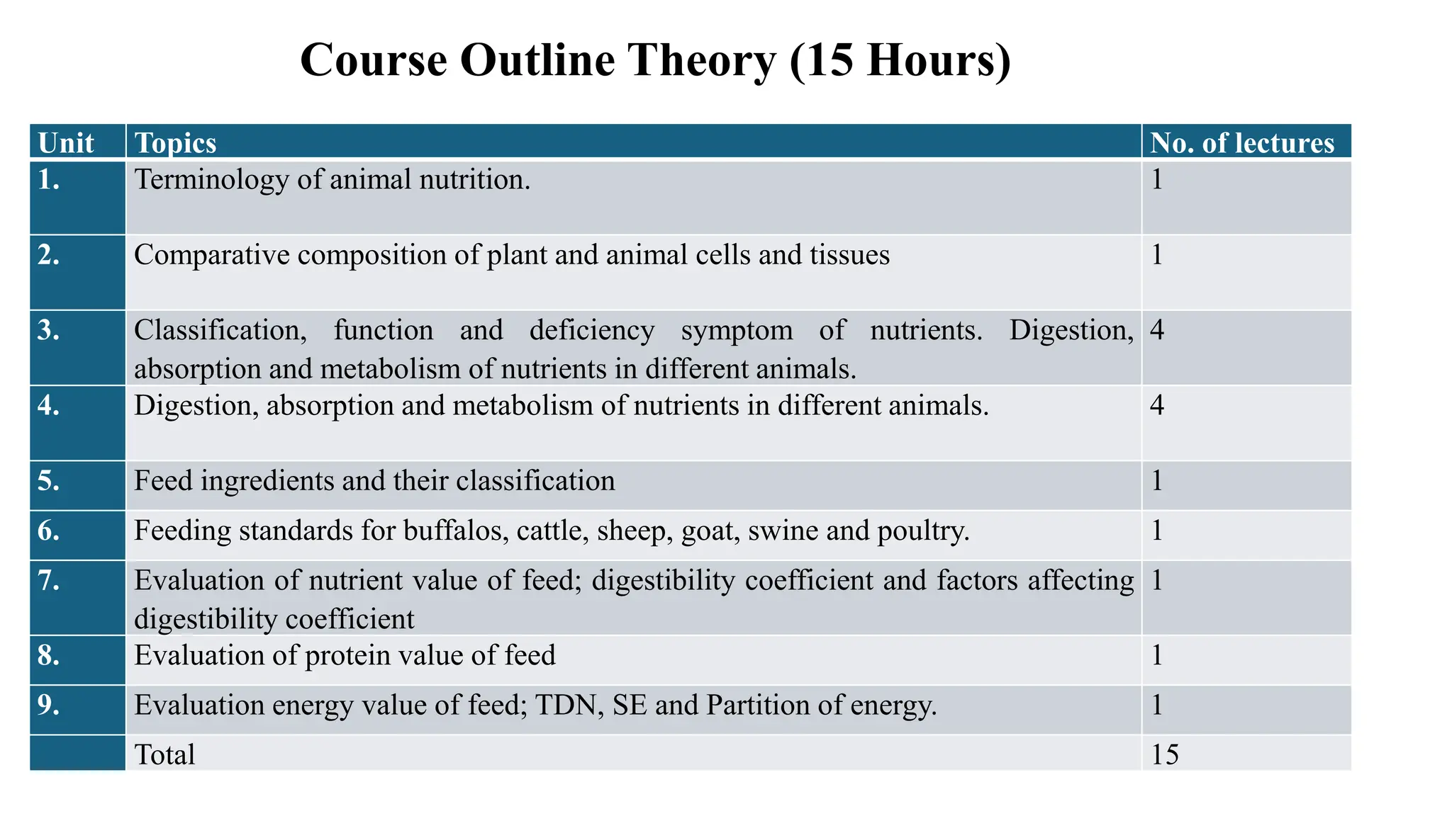 Animal Nutrition: Terminology, Cell, Tissues | PDF