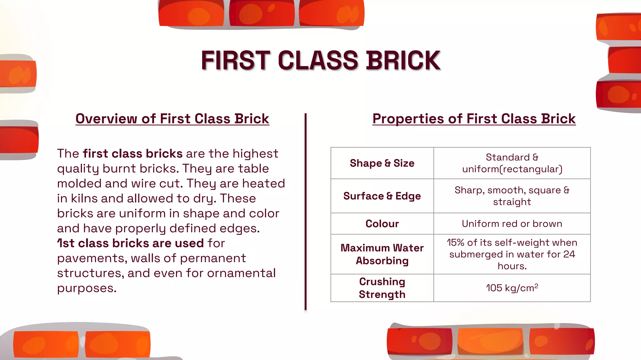 FIRST CLASS BRICKWORK IN BUILDING.pptx