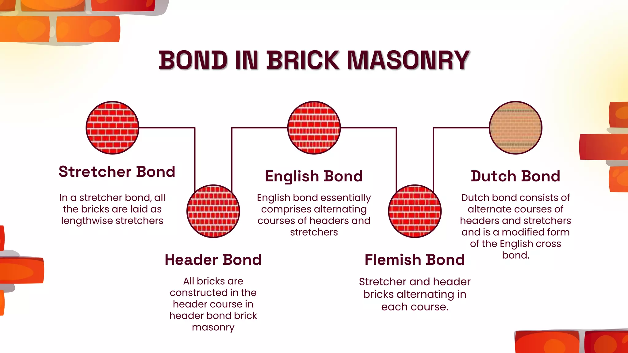 FIRST CLASS BRICKWORK IN BUILDING.pptx