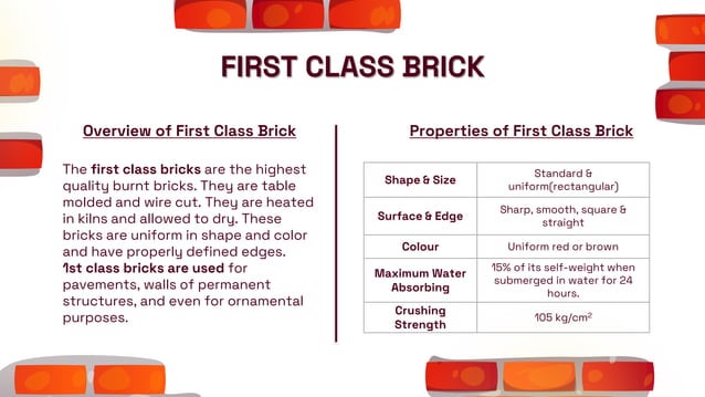 FIRST CLASS BRICKWORK IN BUILDING.pptx