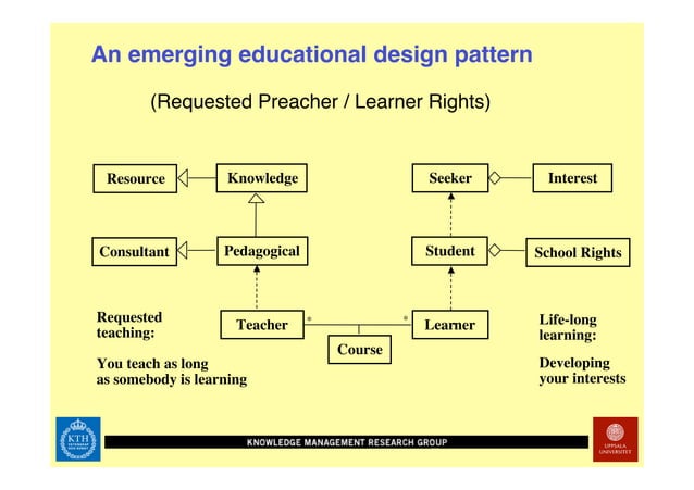 Technology Enhanced Math Rehab | PDF | Educational Assessment | Education
