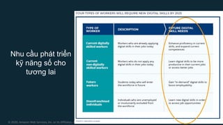 First Cloud Journey - AWS Vietnam.pdfhihi | PDF