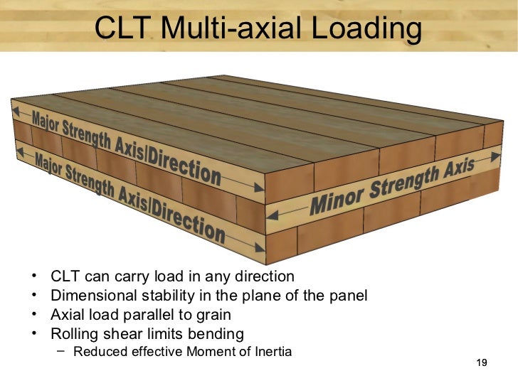 First Commercial CLT Project in the USA