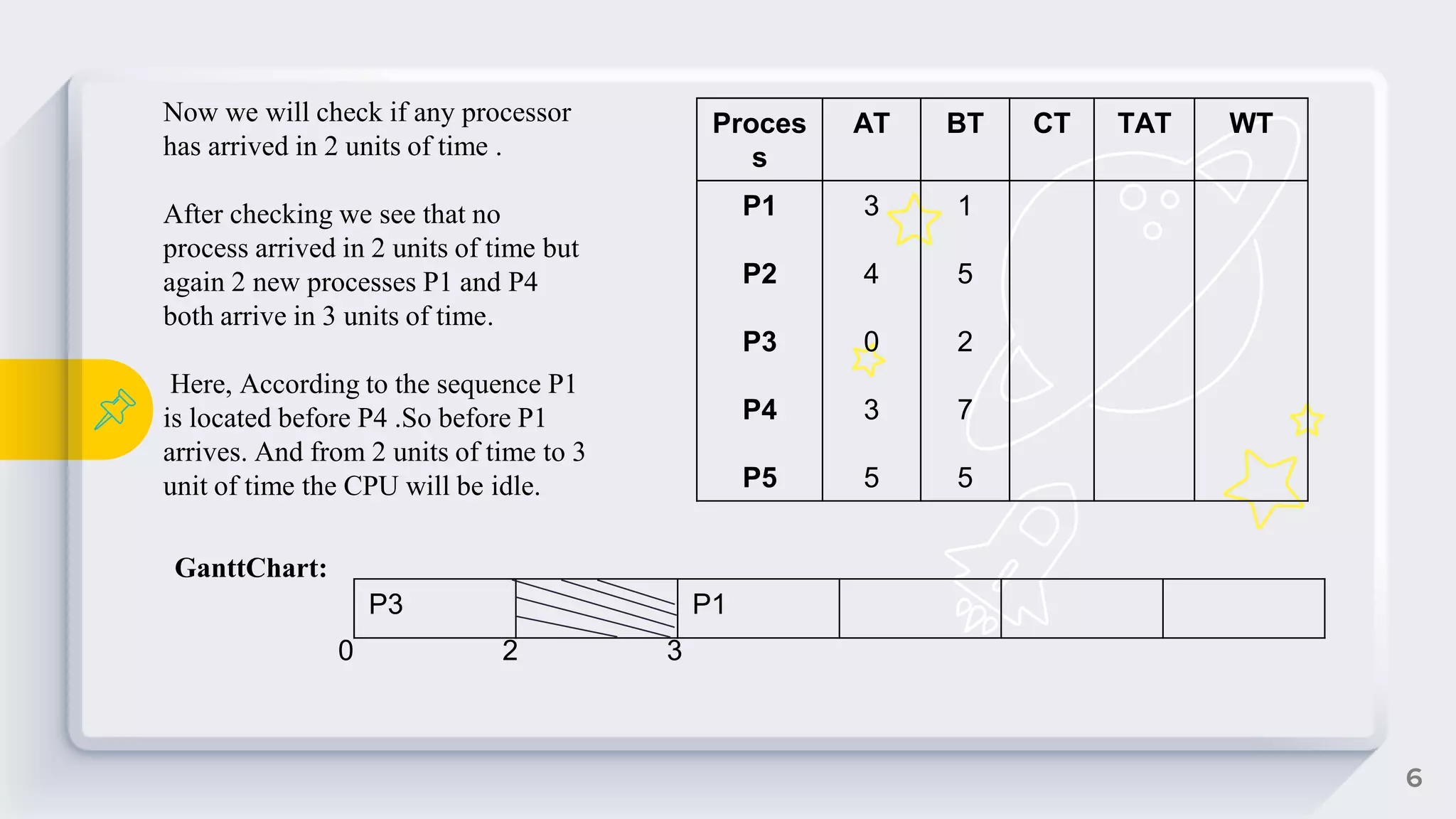 First Come First Serve (FCFS).pptx | Computing | Technology & Computing