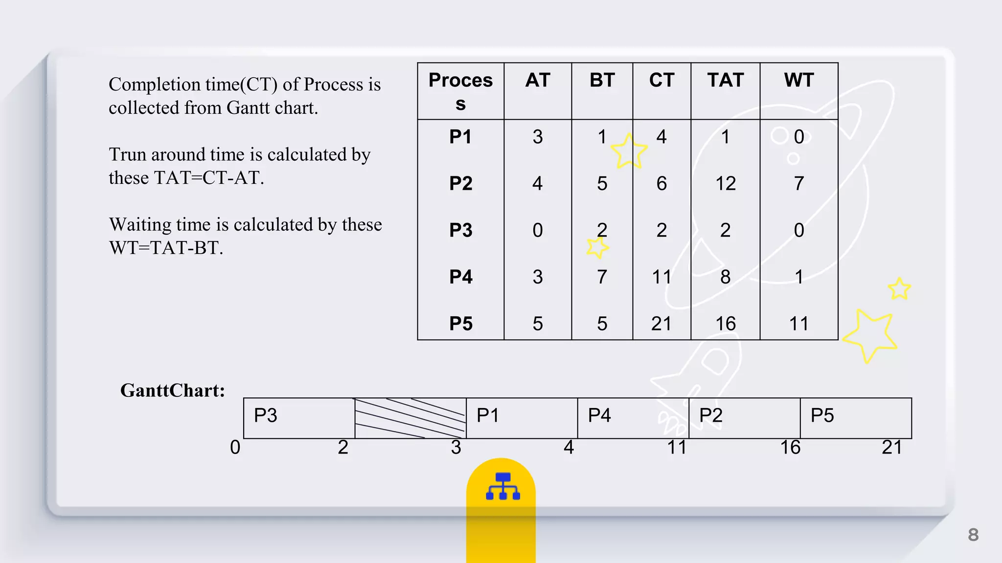 First Come First Serve (FCFS).pptx