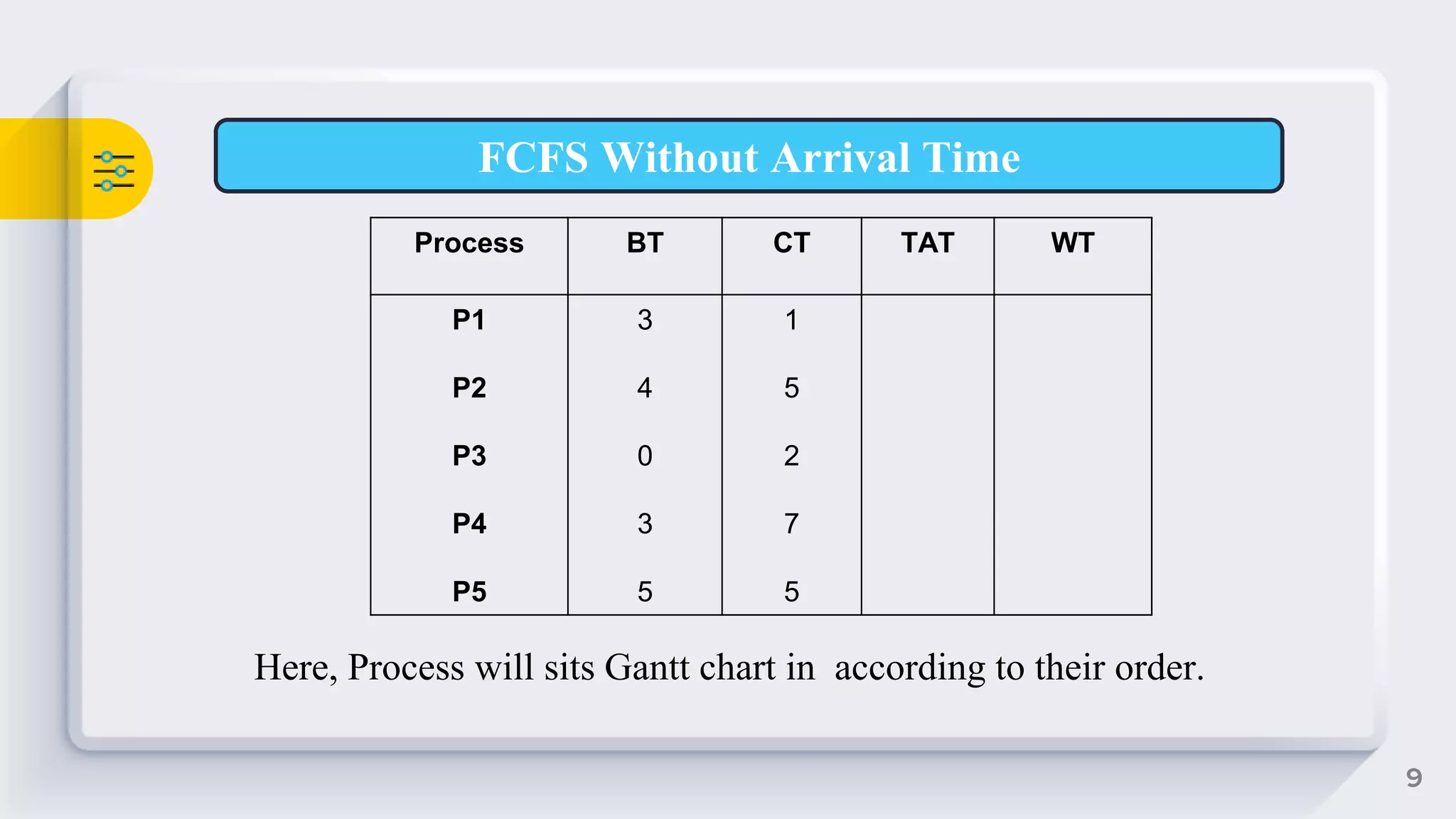 First Come First Serve (FCFS).pptx | Computing | Technology & Computing