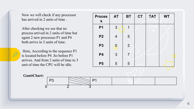 First Come First Serve (FCFS).pptx | Computing | Technology & Computing