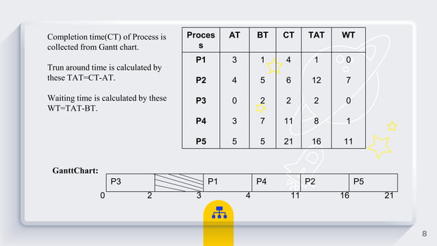First Come First Serve (FCFS).pptx | Computing | Technology & Computing