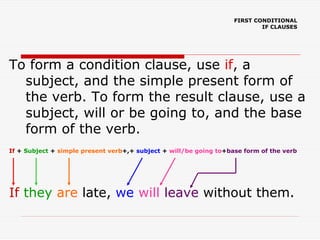 First Conditional | PDF