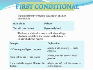 First conditional | PPTX