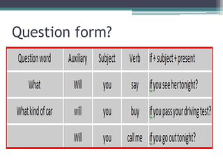 First conditional | PDF