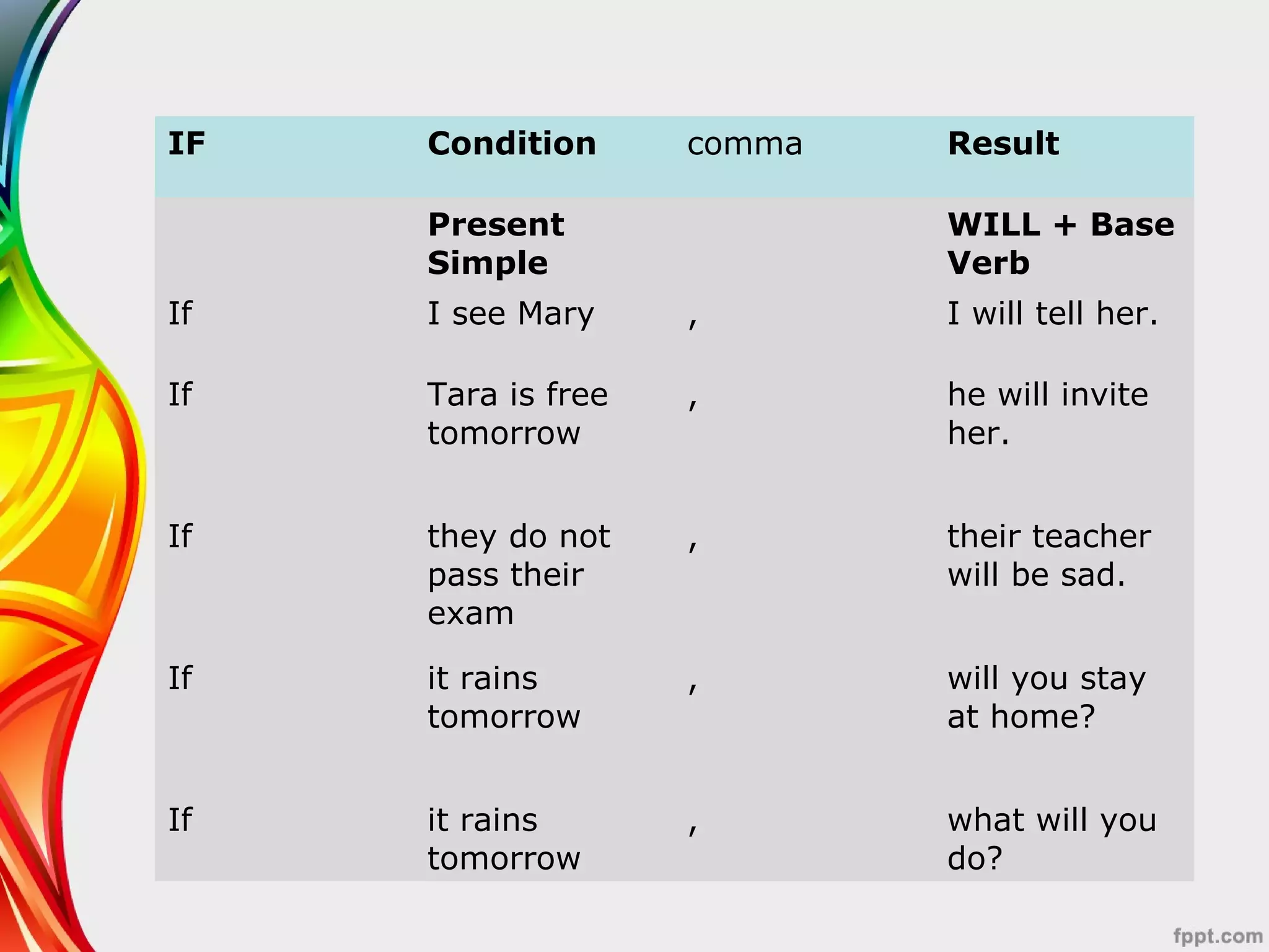 First conditional | PPT | Programming Languages | Computing