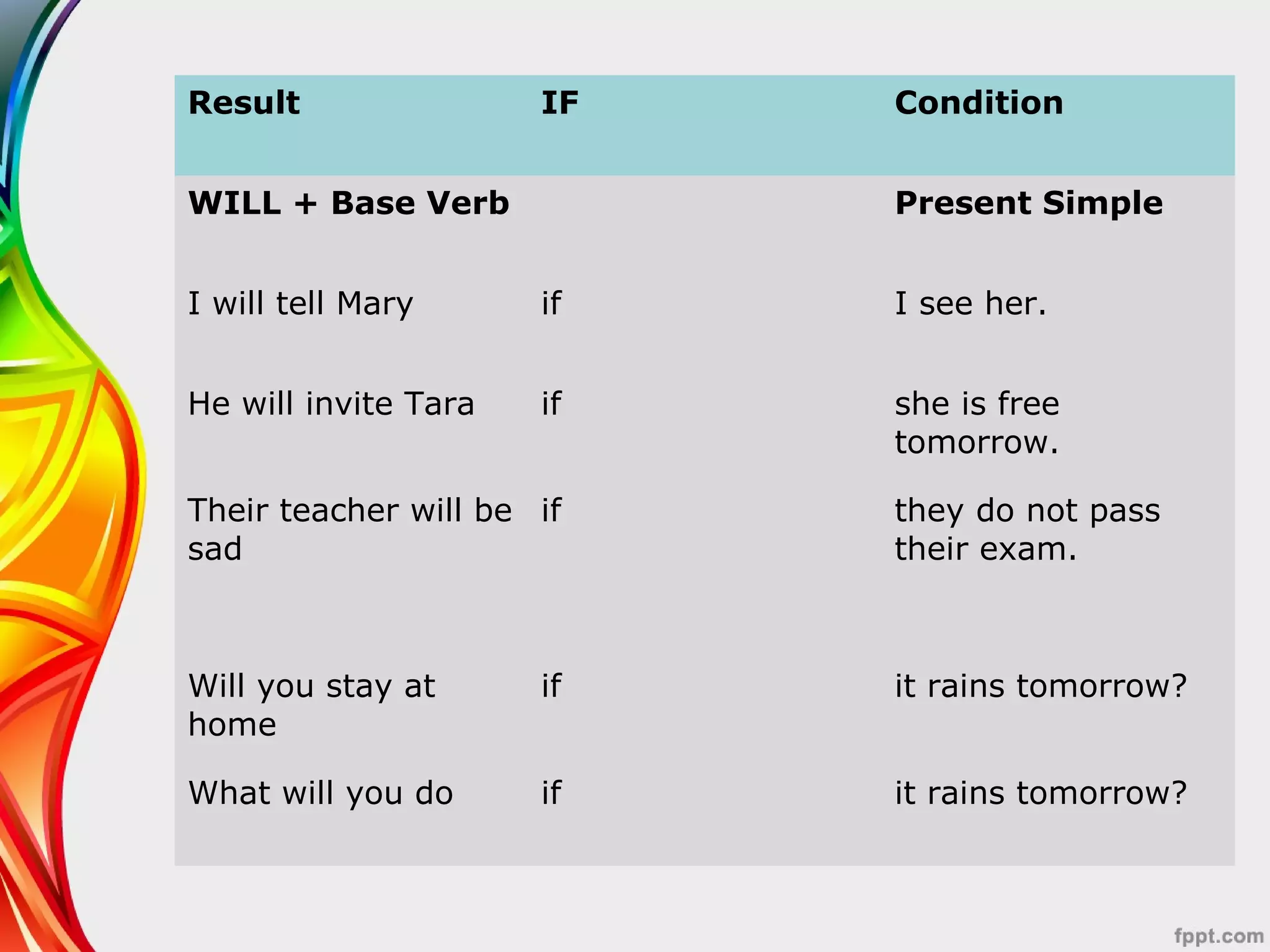 First conditional | PPT | Programming Languages | Computing