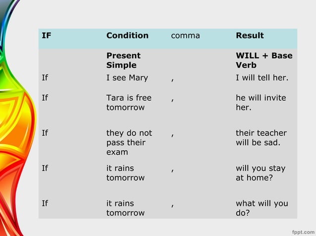 First conditional | PPT | Programming Languages | Computing