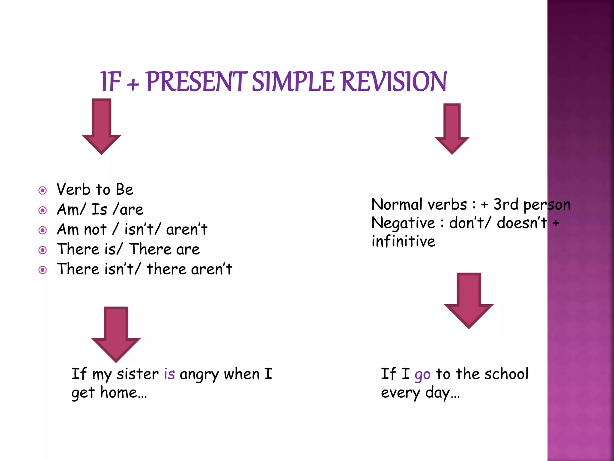 First conditional.pptx 4pptx | PPT