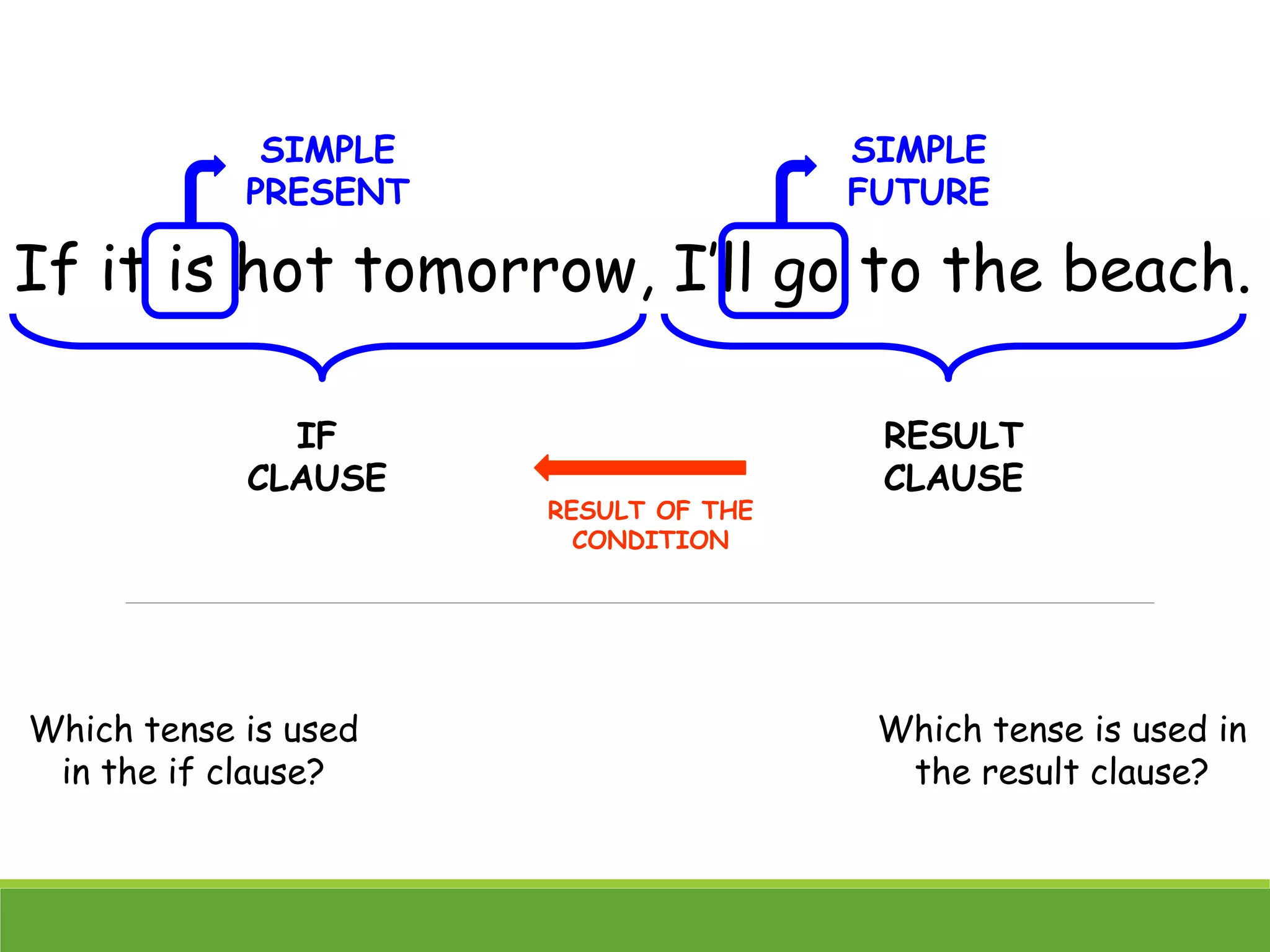 First Conditional.pptx