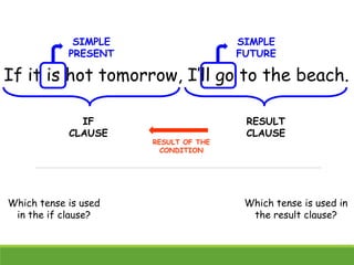 First Conditional.pptx