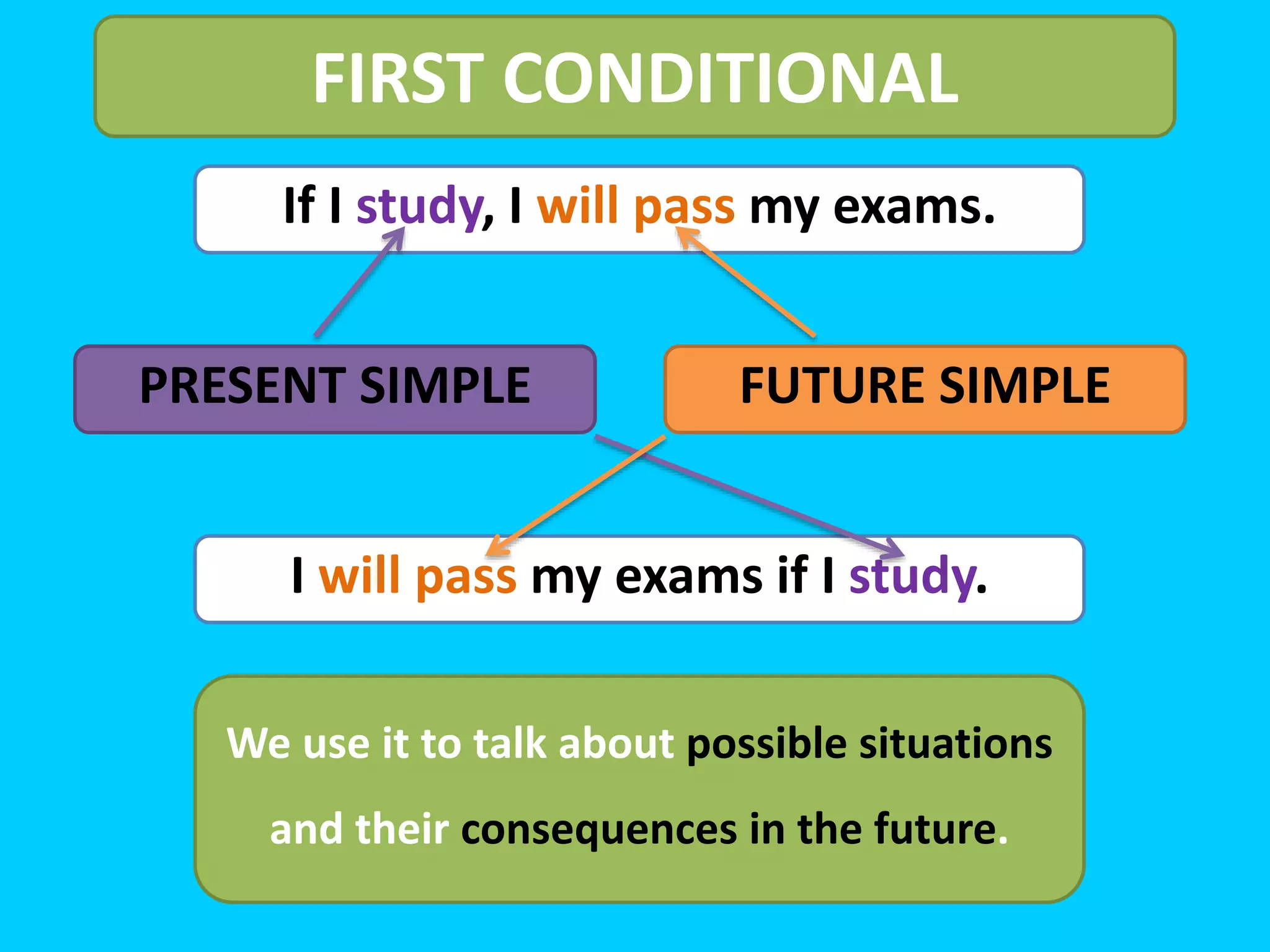 First Conditional.pptx