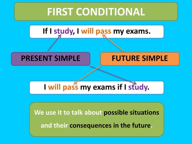 First Conditional.pptx