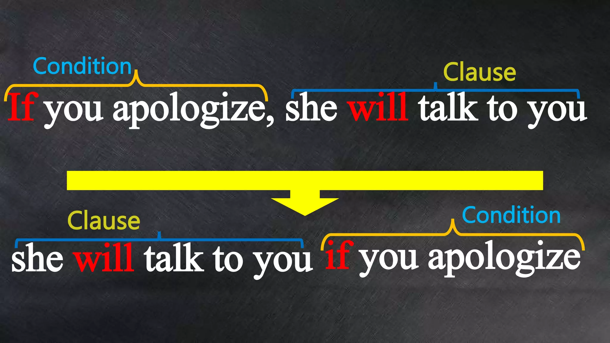 FIRST CONDITIONAL.pptx