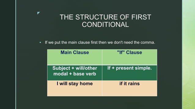 FIRST CONDITIONAL (real conditional).pptx