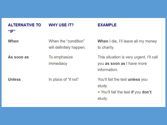 FIRST CONDITIONAL SENTENCES LOOK AND LEARN | PPTX | First Aid | Injuries