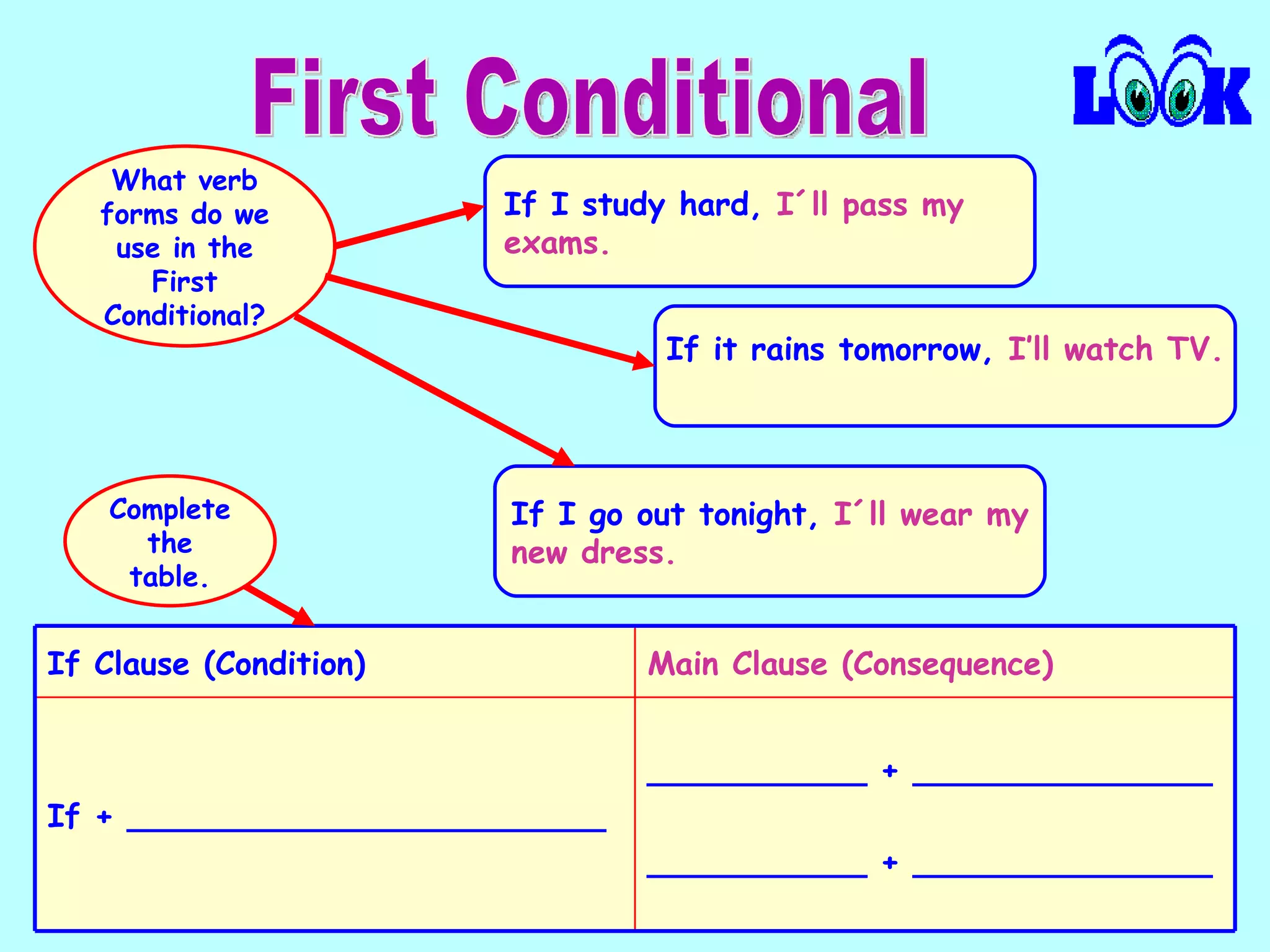 First Conditional | PPT