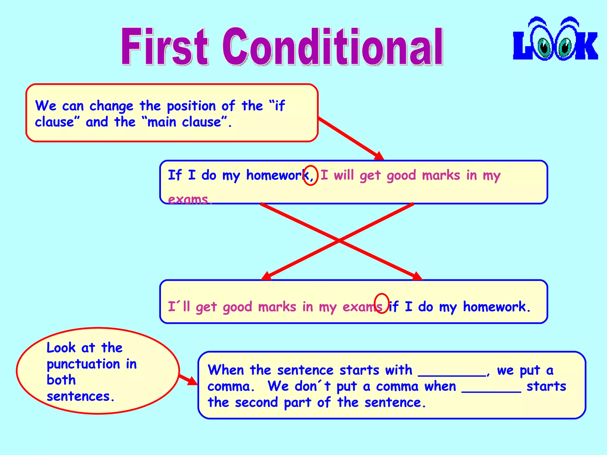 First Conditional | PPT