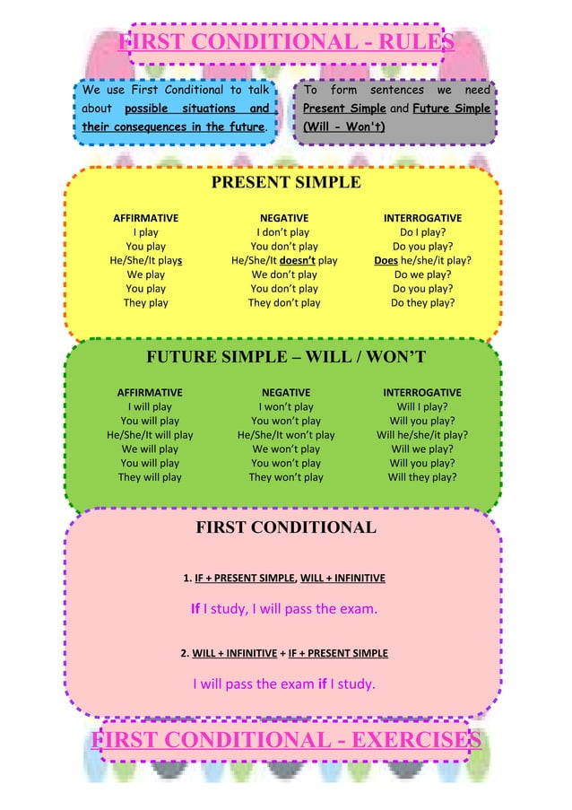First conditional 123 | PDF