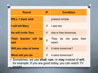 First conditional | PPTX