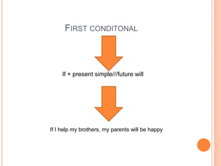 First conditional | PPT